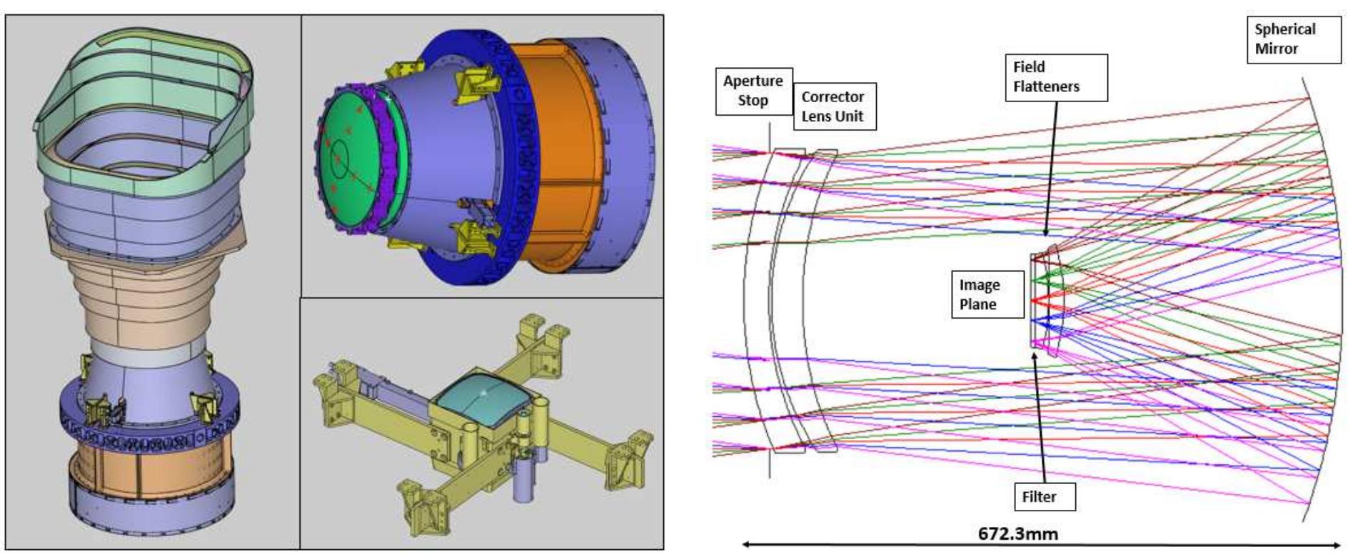 The ultrasat payload layout. left: cad model of the payload,