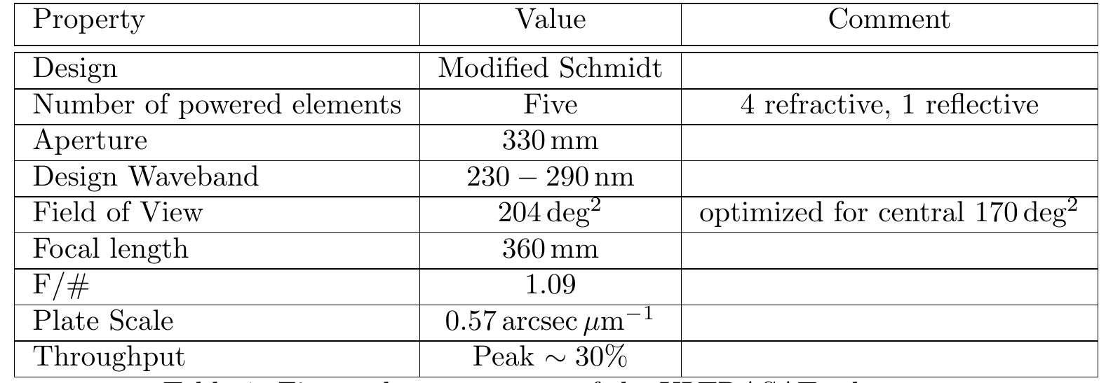 Table 1 - The scientific payload of the Ultraviolet