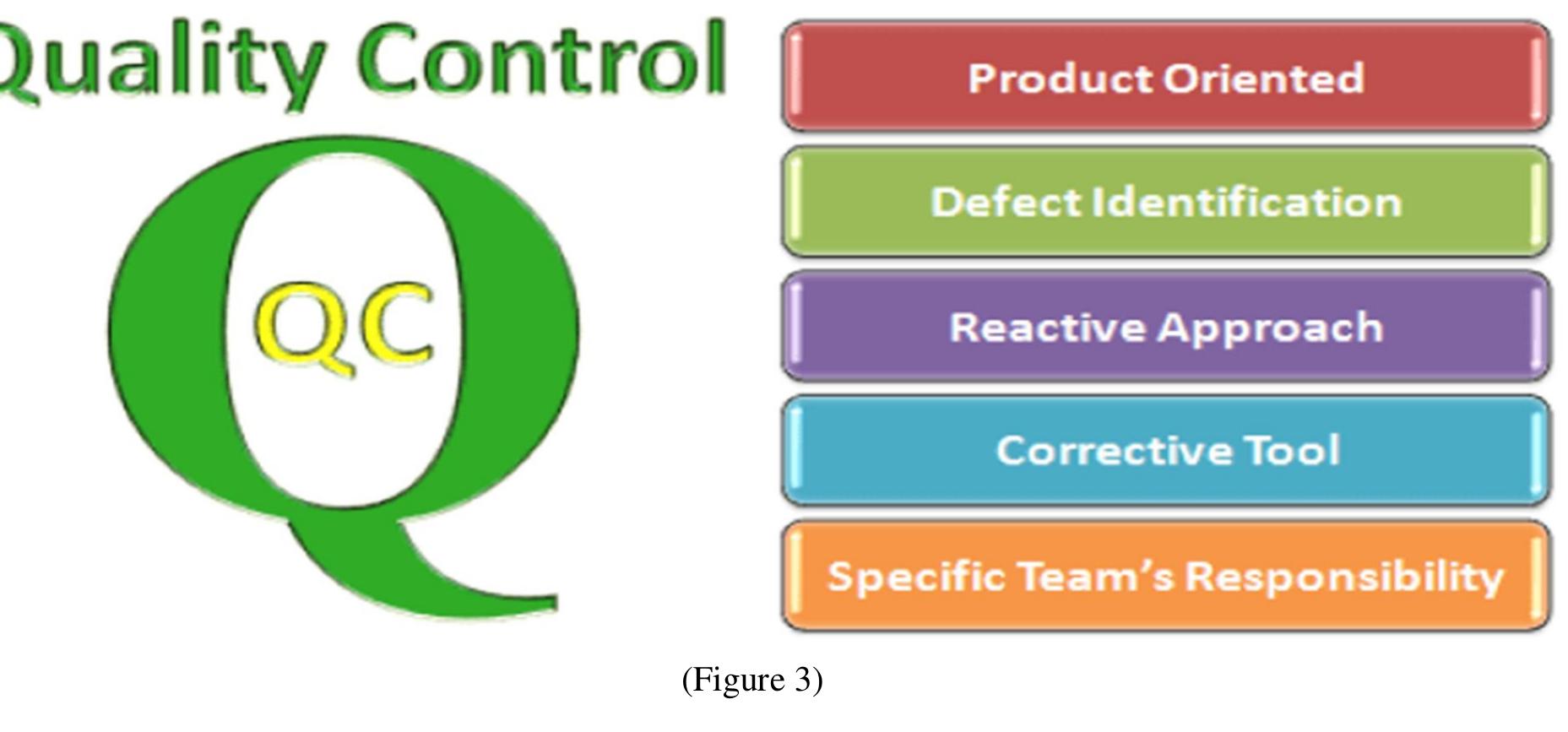 > ee ana quality control is the traditional way of managing
