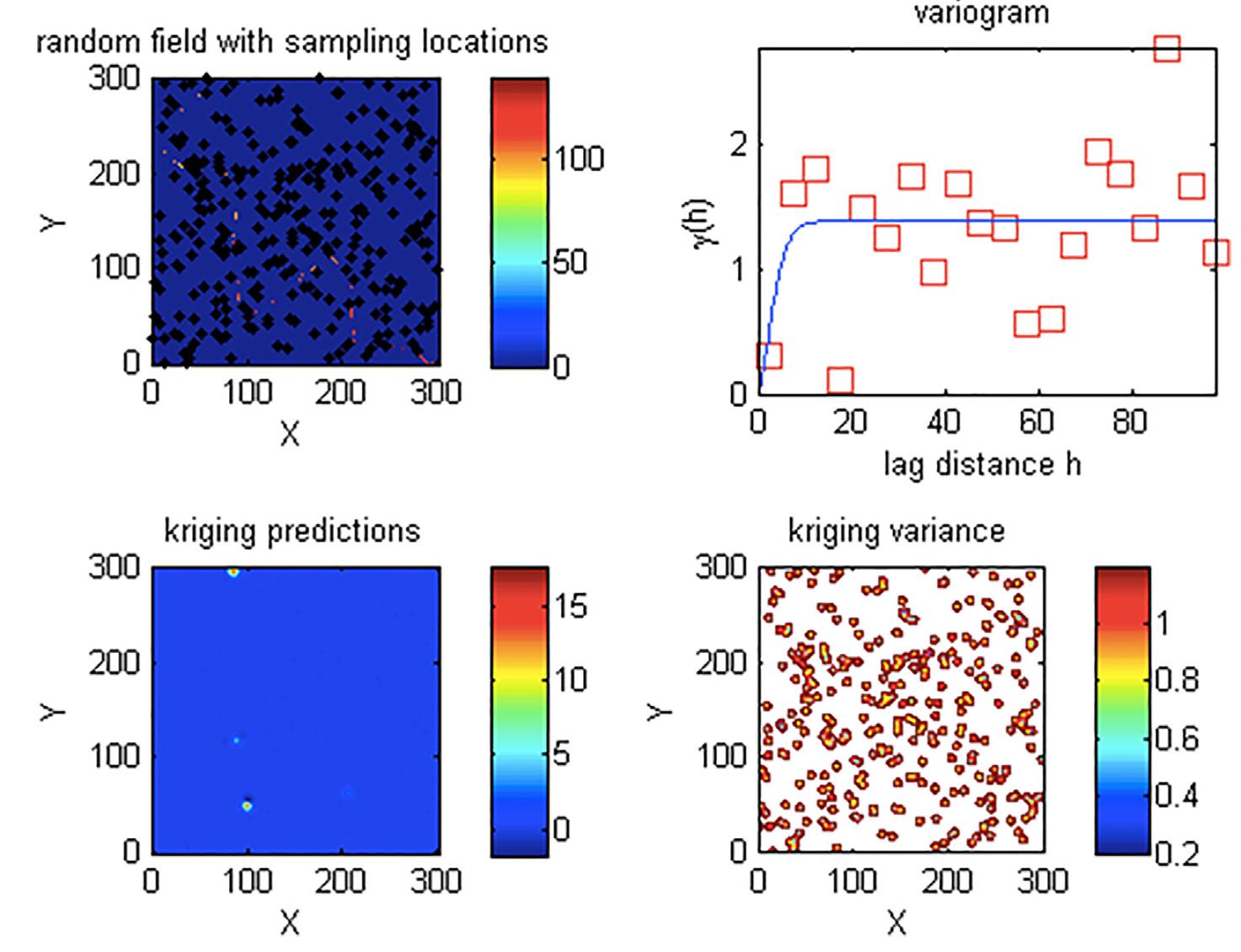 Unilorin fm transmitter kriging maps for route 1 (a)