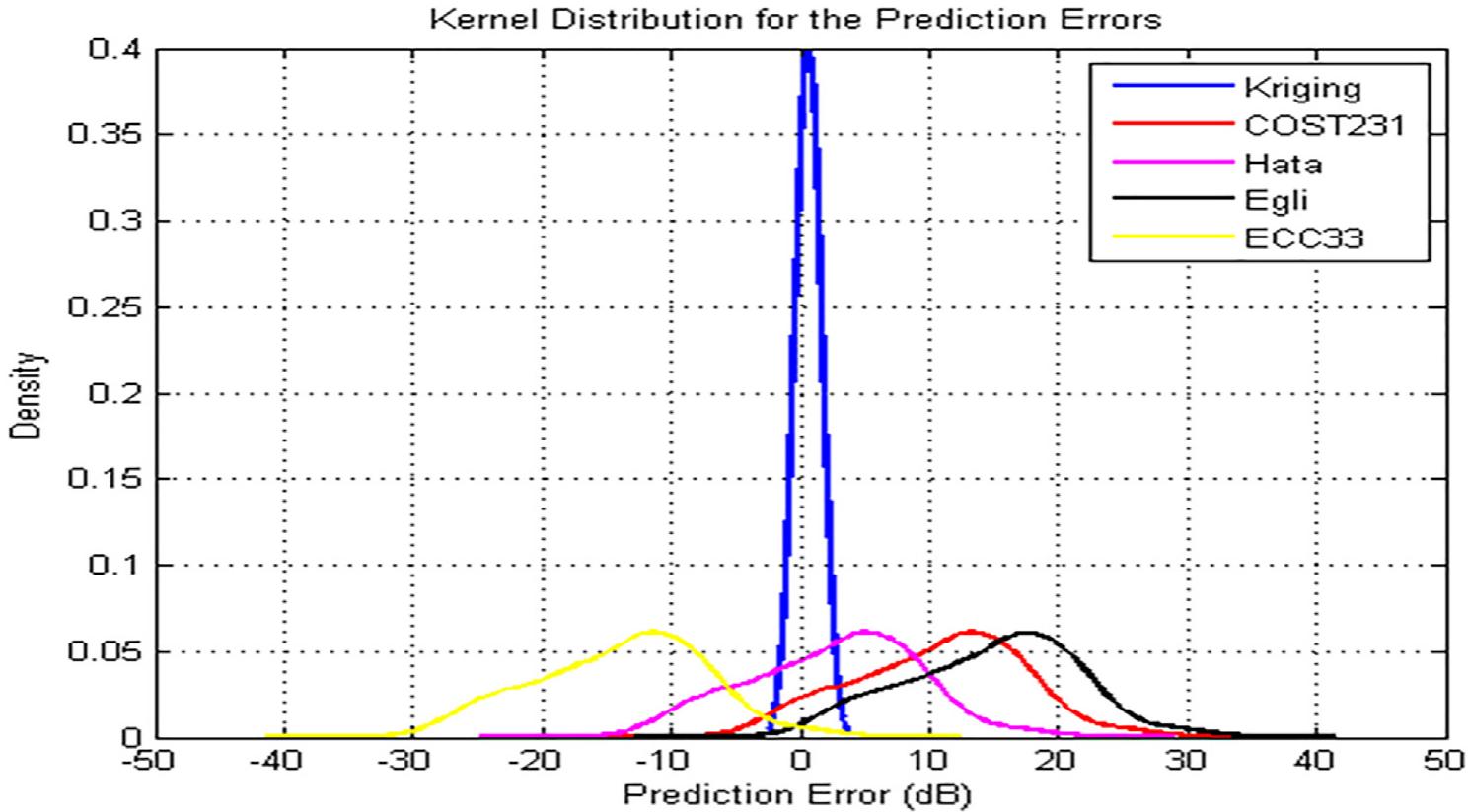 Harmony fm transmitter model kernel distribution of the