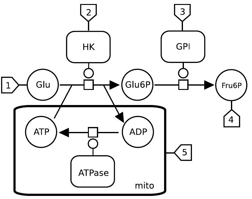 27: example of an unfolded submap. the unfolded submap