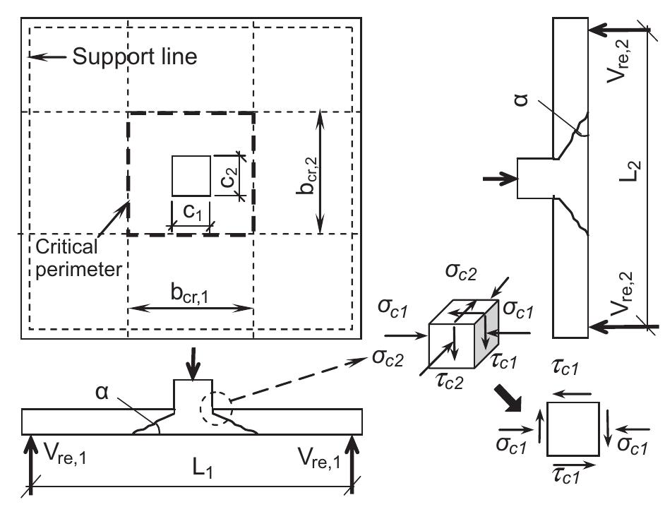 Idealized beam model. fig. 9. punching resistance vs. fiber