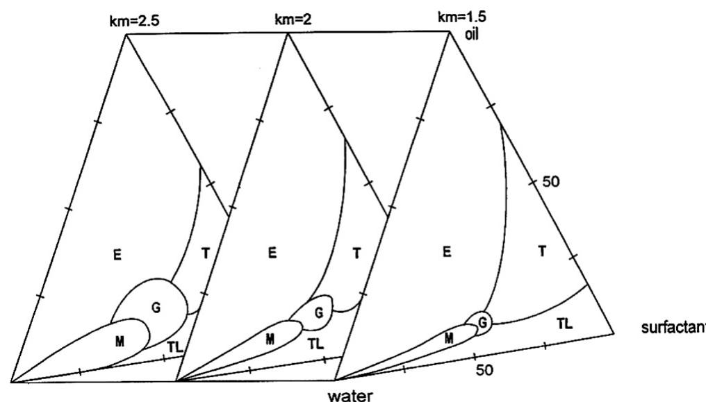 Figure 1 - from Design and Evaluation of Prostaglandin E1