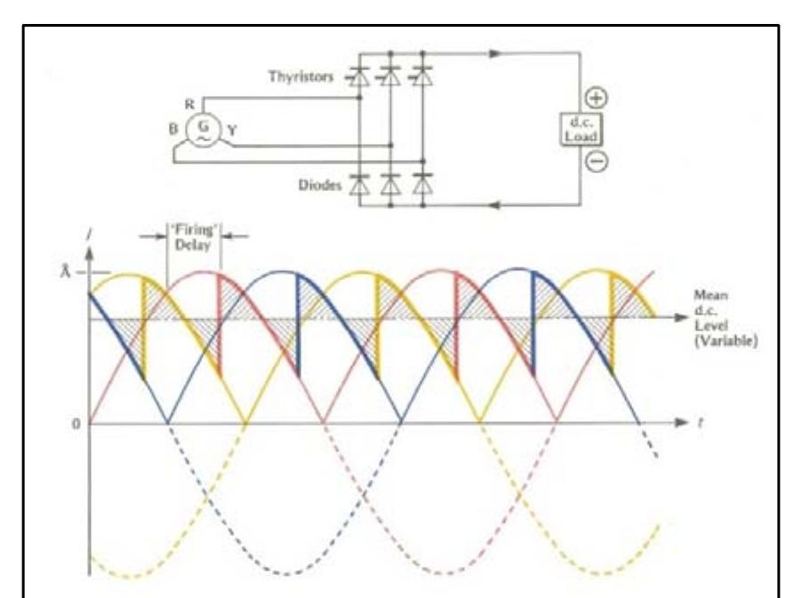 Figure 4 - Thyristor and their applications