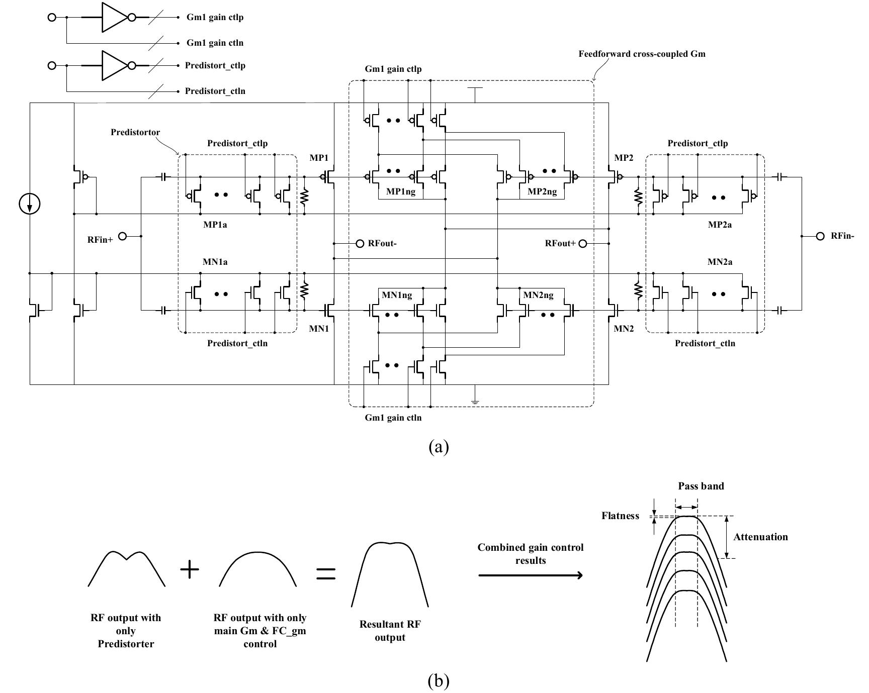(PDF) A 41dB Gain Control Range 6th-Order Band-Pass Receiver Front-End ...