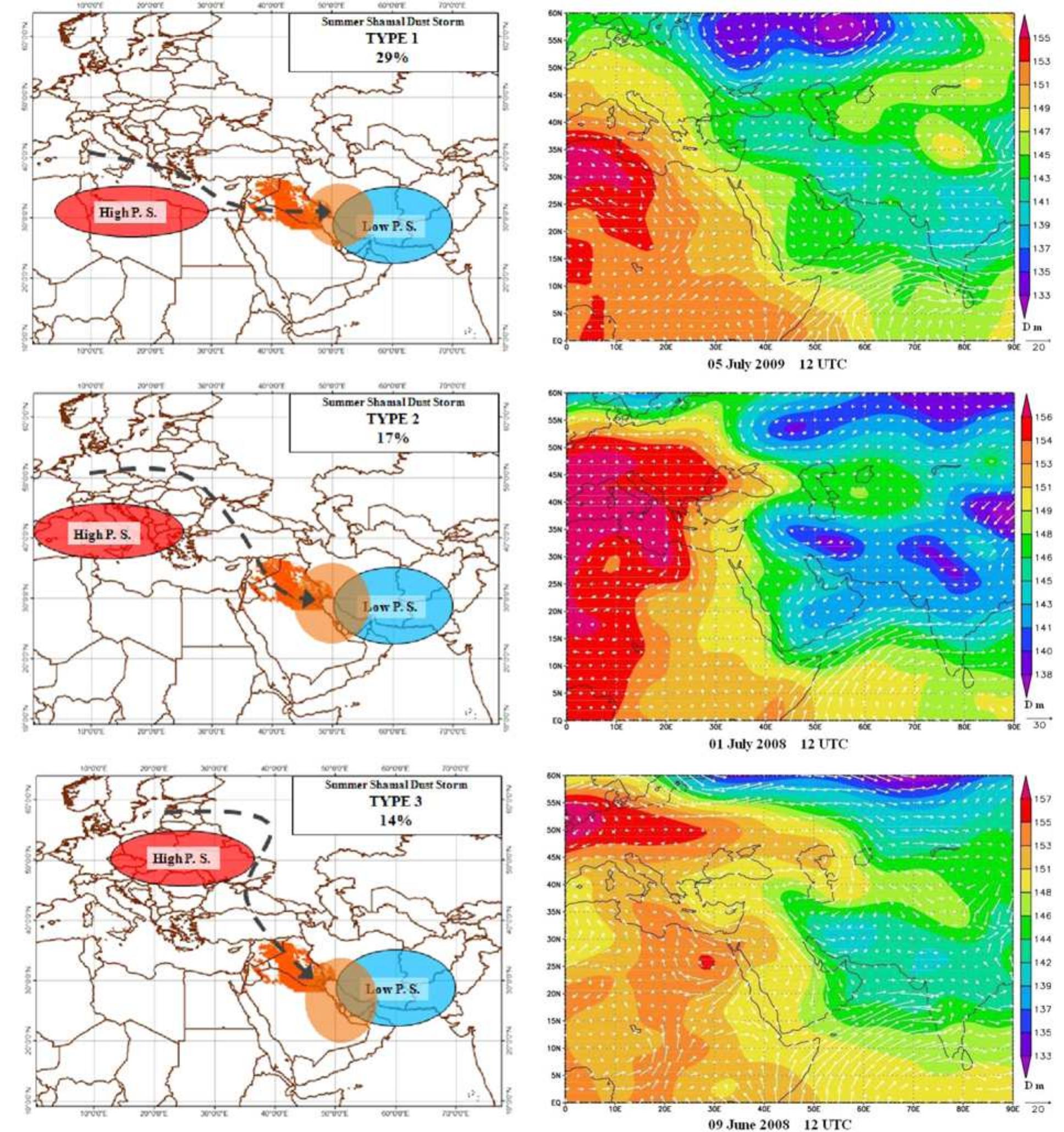 Illustration of the different types of synoptic pattern,