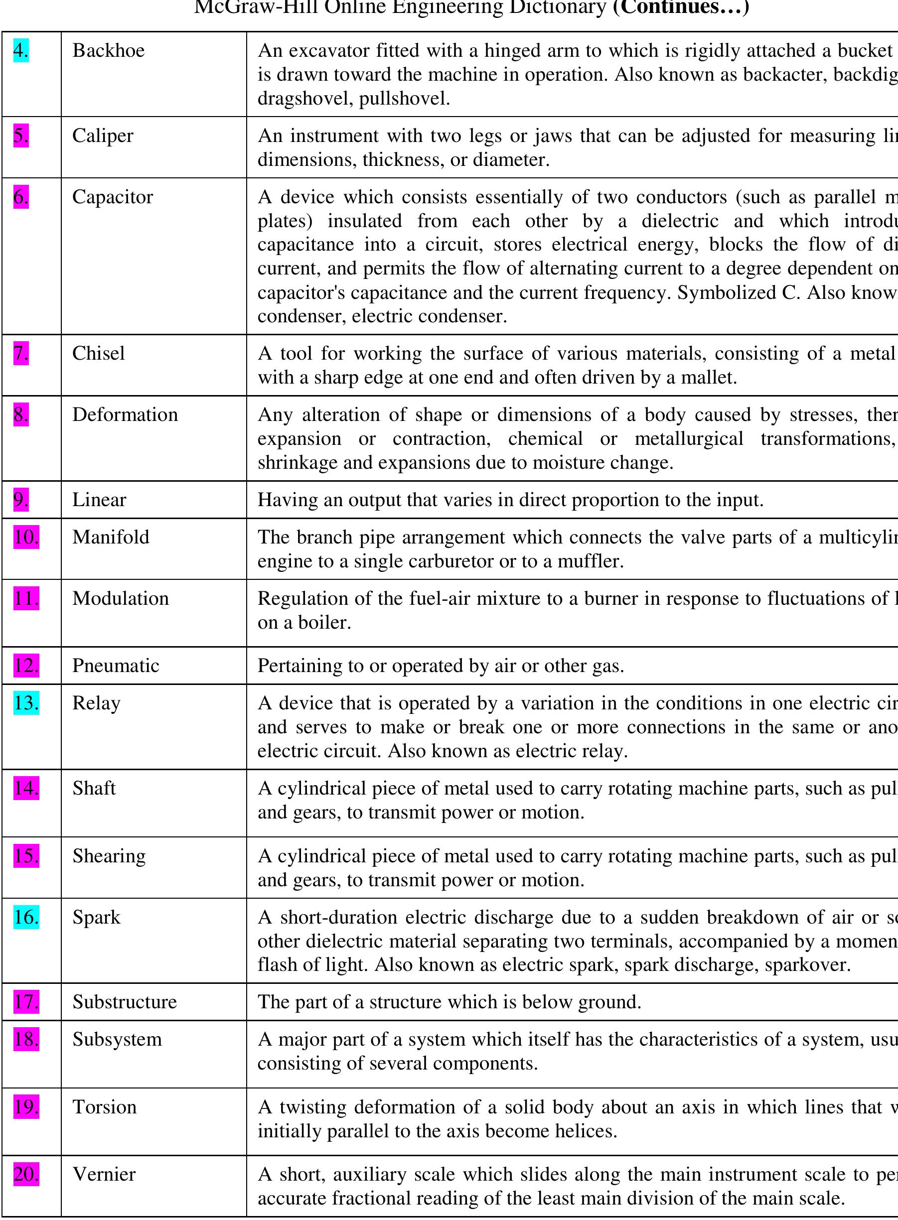Table 8 - from Development of the Engineering Technology