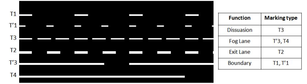 French marking types and their significance. fig. 6. highway