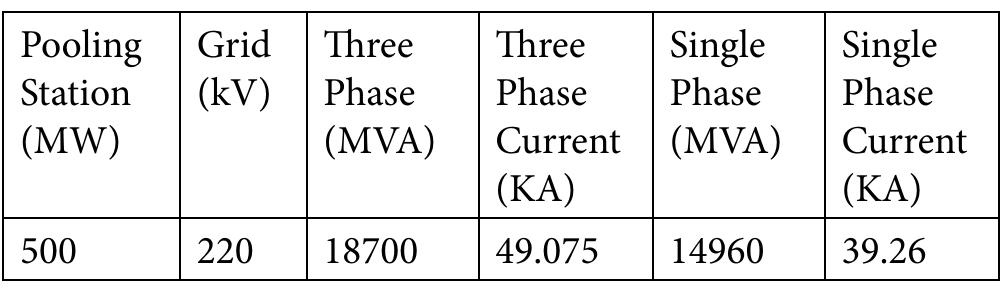 Pooling substation input data