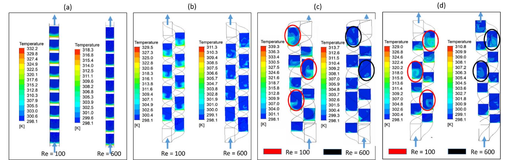 Temperature contours at cross-section with 6% alumina a)