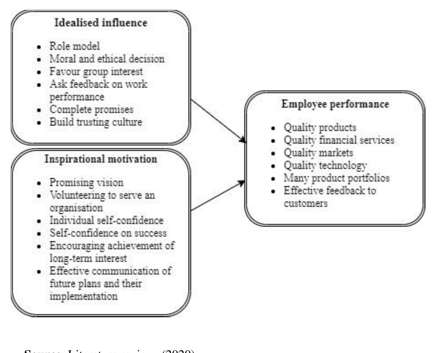 Theoretical framework research methodology ritical