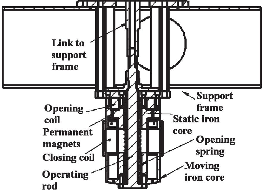 Permanent magnet operating mechanism for 126-kv_single-
