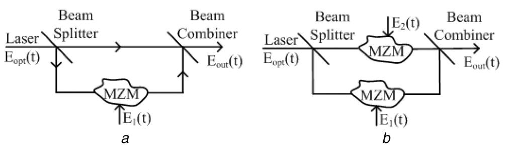 Rf tuned optical signal modulation techniques (a) single arm