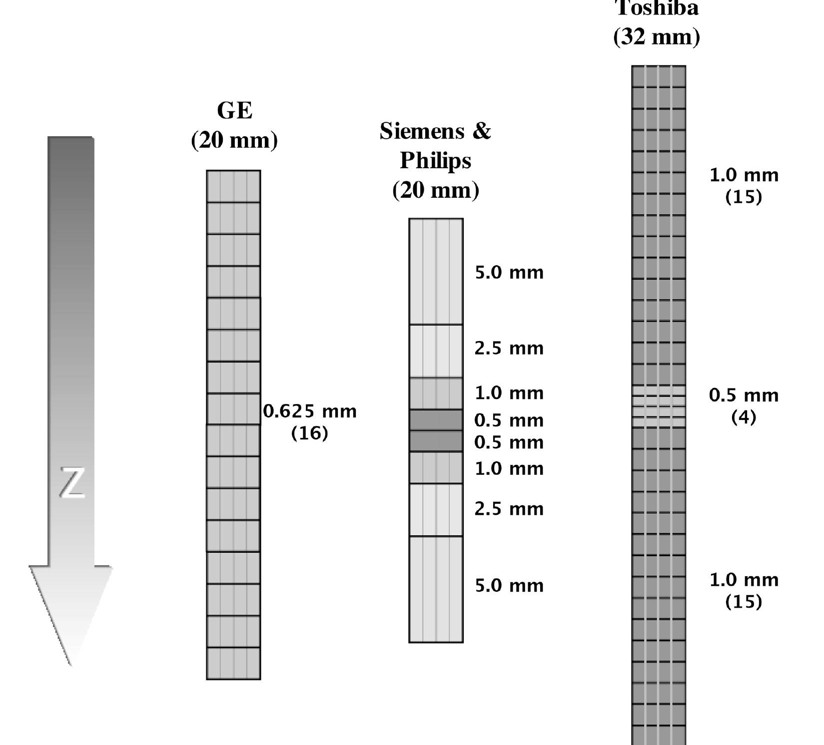 Diagram of the detector geometries used in the 4-channel