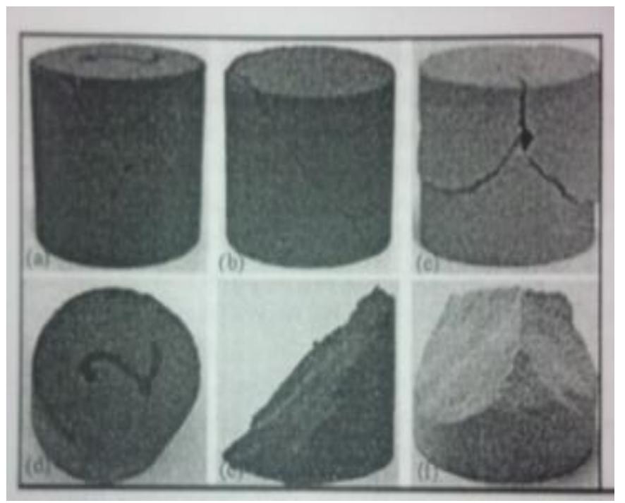 Figure 16 - Characterisation of direct 3D sand printing