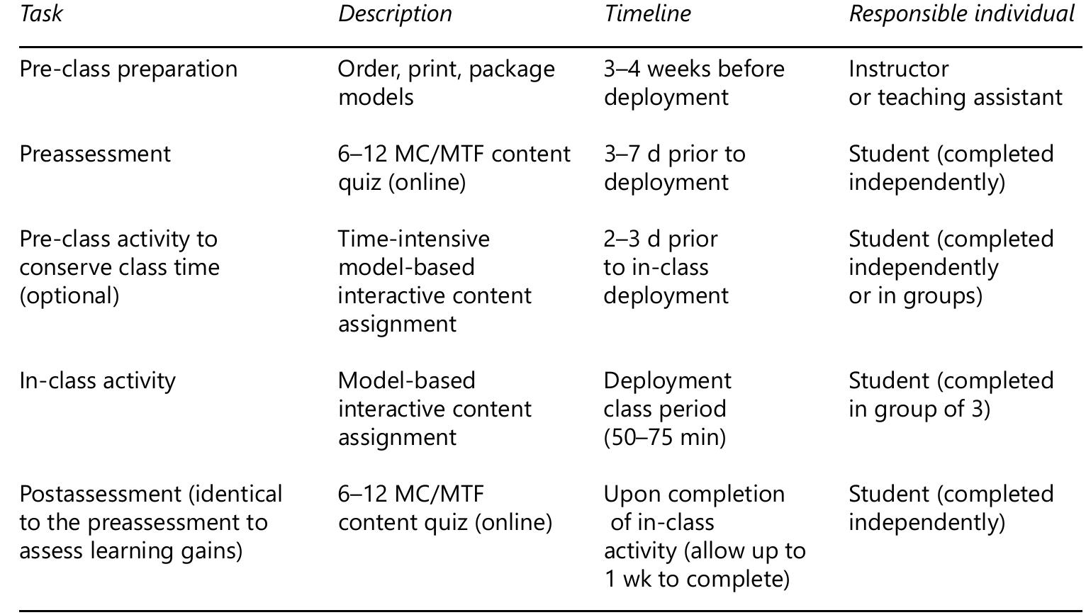Il. overview of typical learning module structure models.