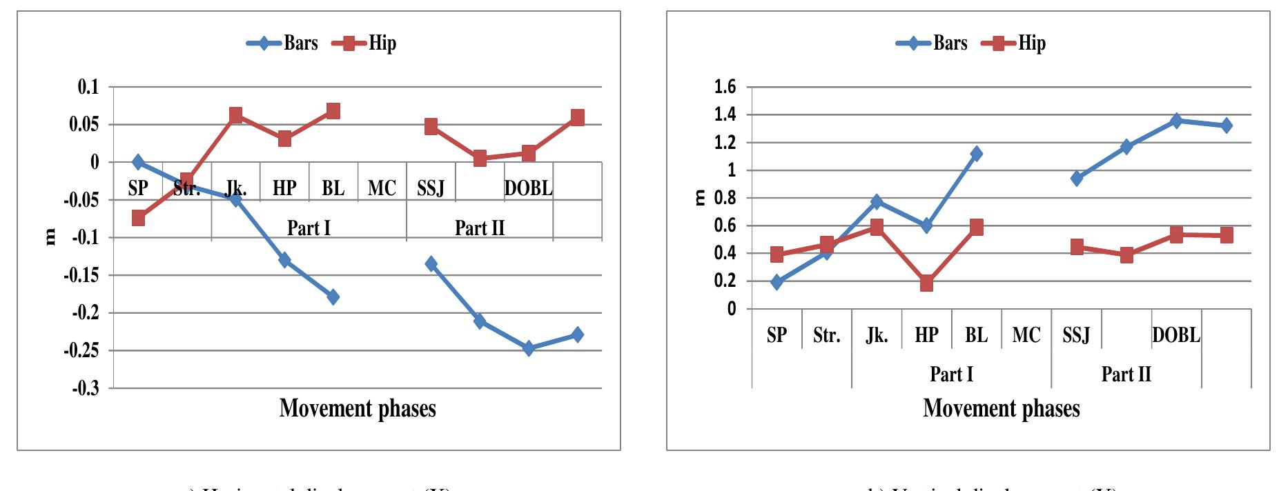 B) phases of the 2™' part of the analysis: ssj — semi-squat
