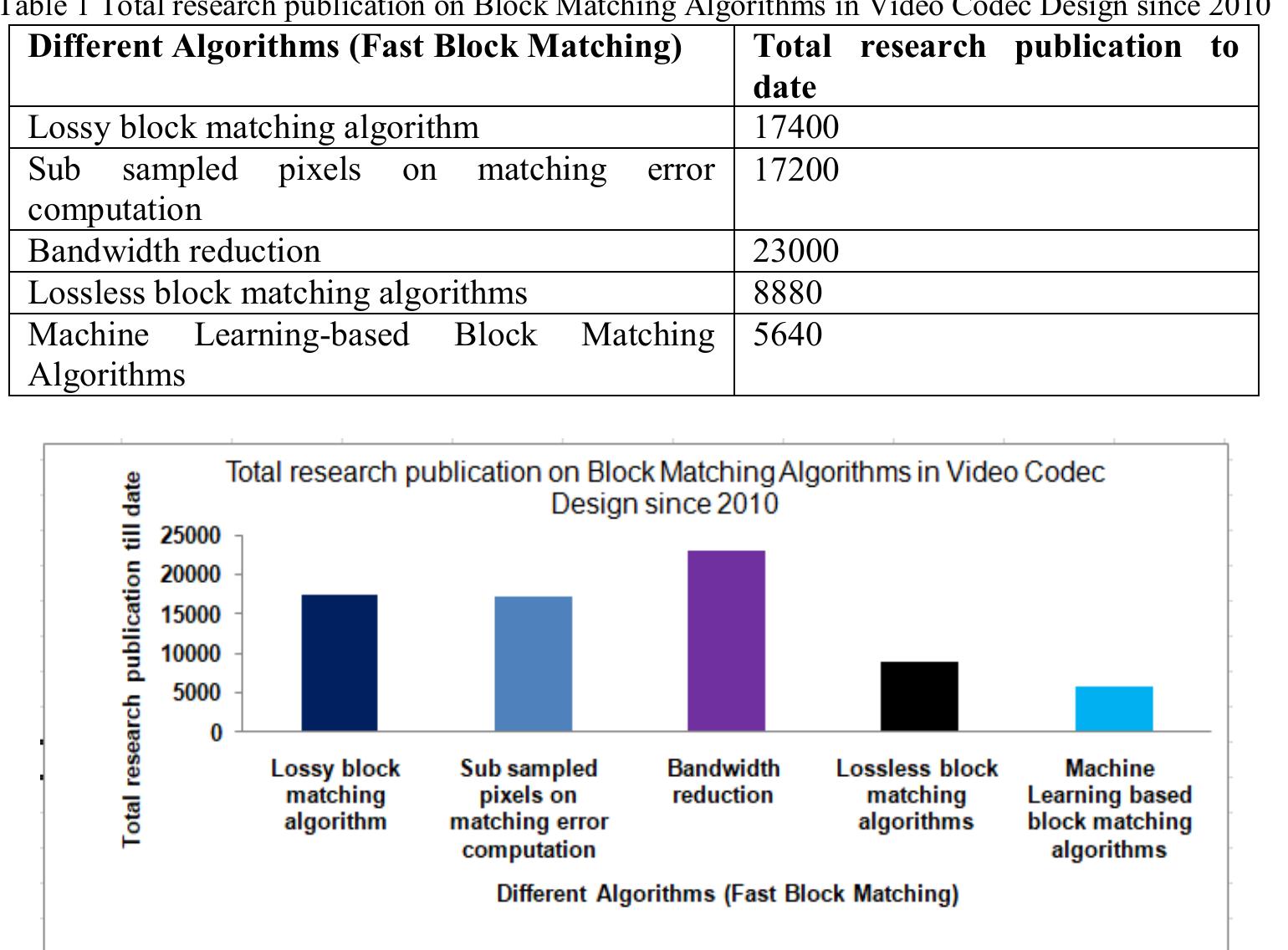 Lotal research publication visual graph of the closer