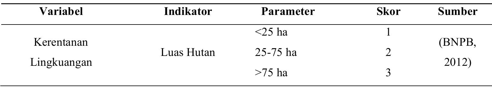Tabel 4. penilaian parameter kerentanan lingkungan