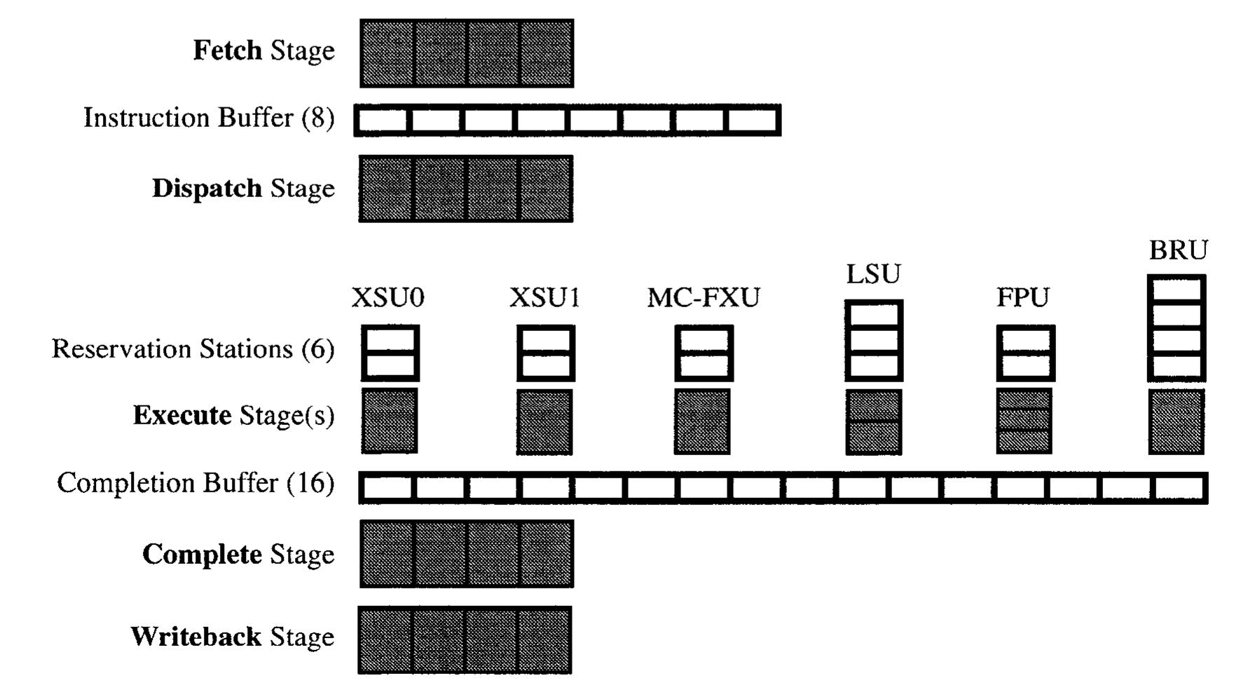 (PDF) Performance evaluation of the PowerPC 620 microarchitecture