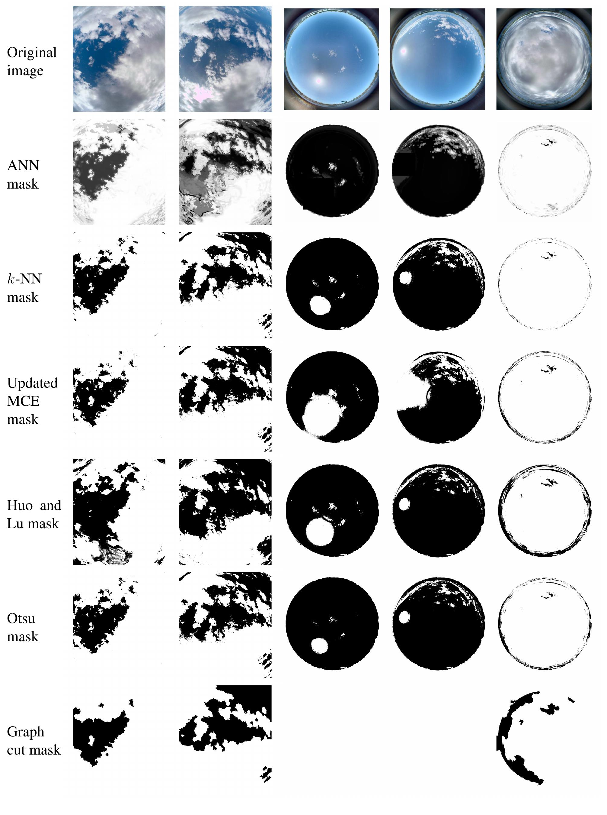 (PDF) A supervised deep learning model for cloud/sky image segmentation