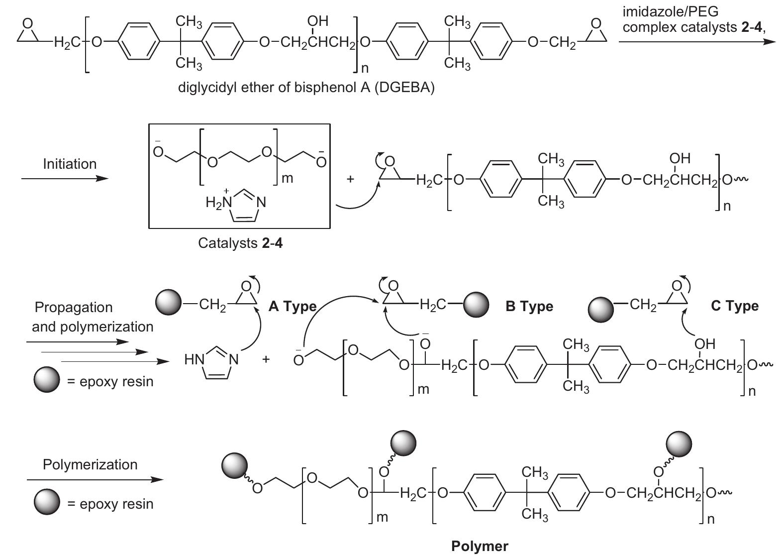 Proposed mechanism of adduct formation for the cure