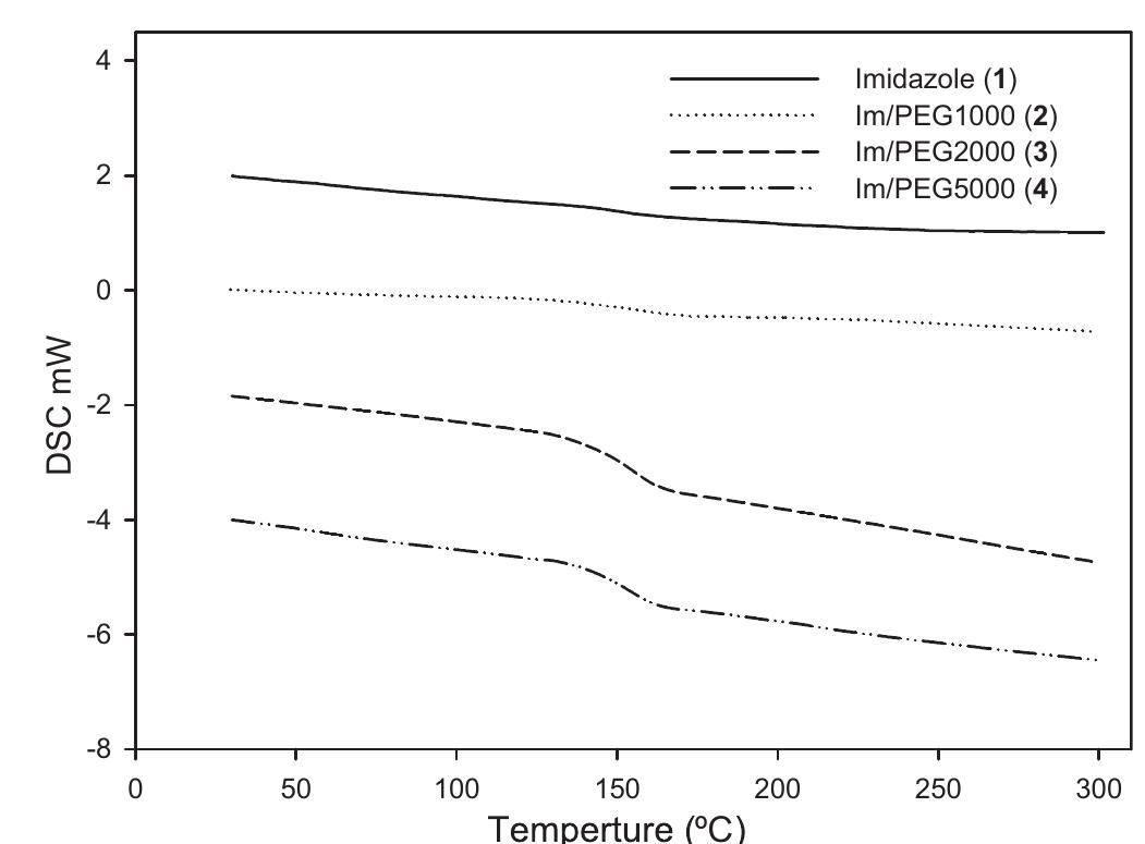 The glass transition temperature (t,) is an important single