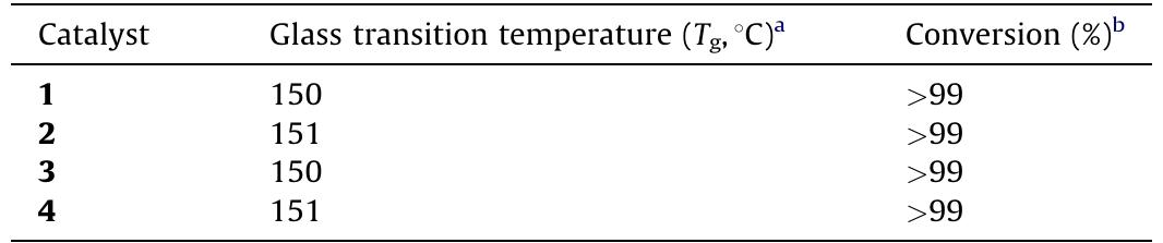 * the glass transition temperature was obtained from second