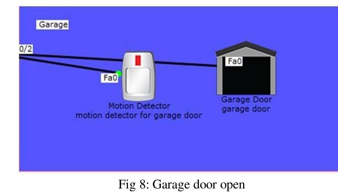 Figure 6 Iot Based A Smart Home Automation System Using