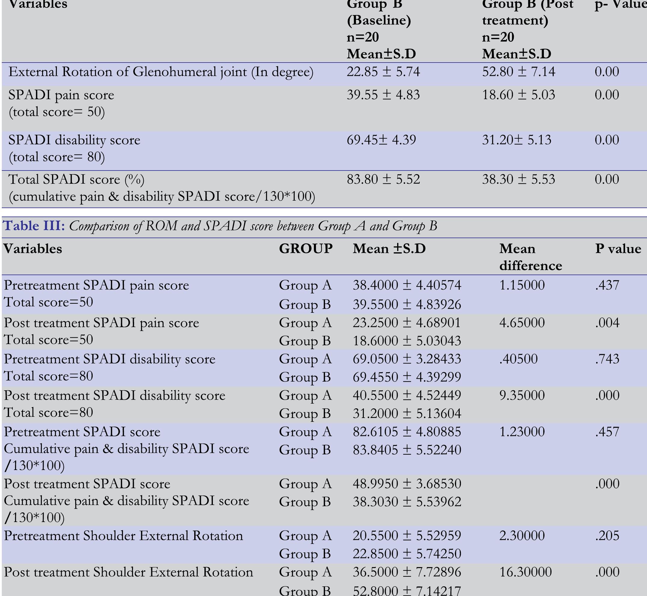 Table 2 - from Comparison of Anterior and Posterior
