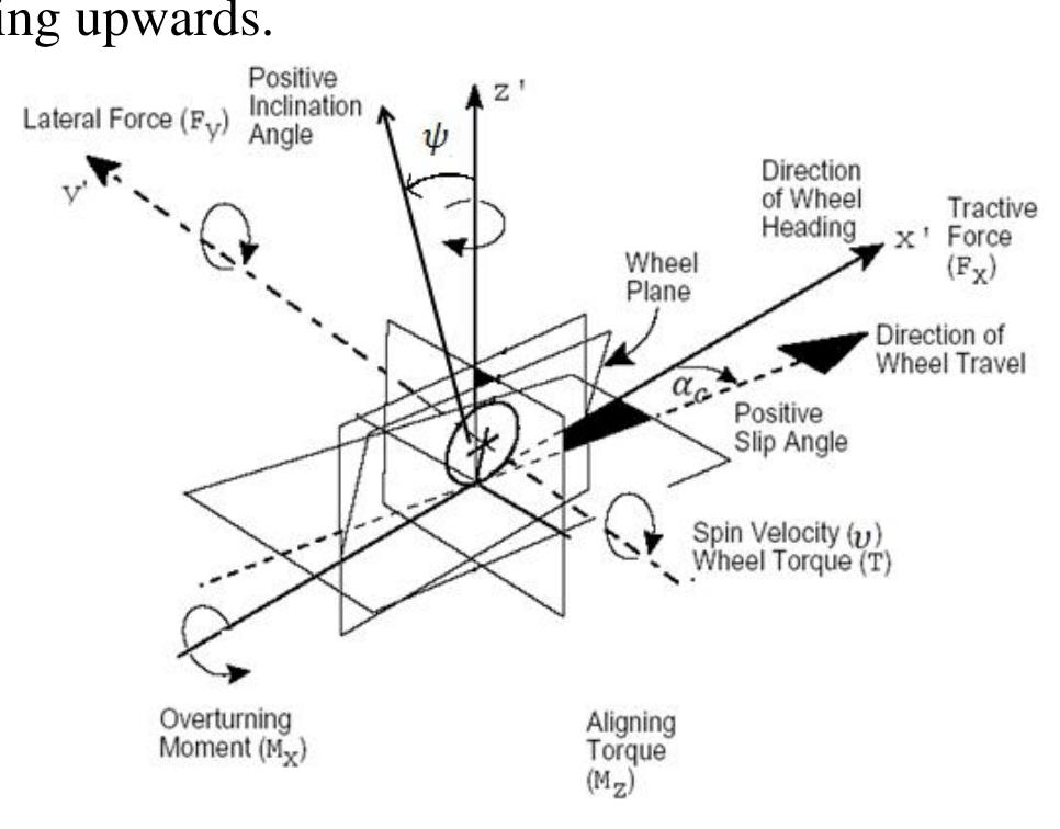 Iso 8855 wheel coordinate system. adapted from [1]. the