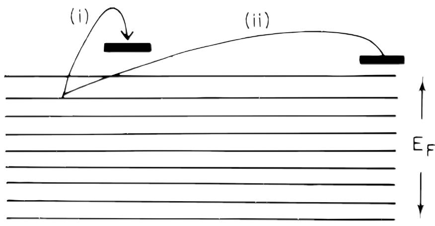 16: illustration of the variable range hopping process. the