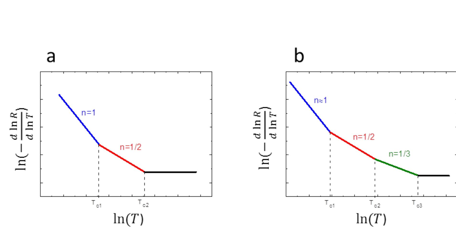 15: schematic representation of the different observed