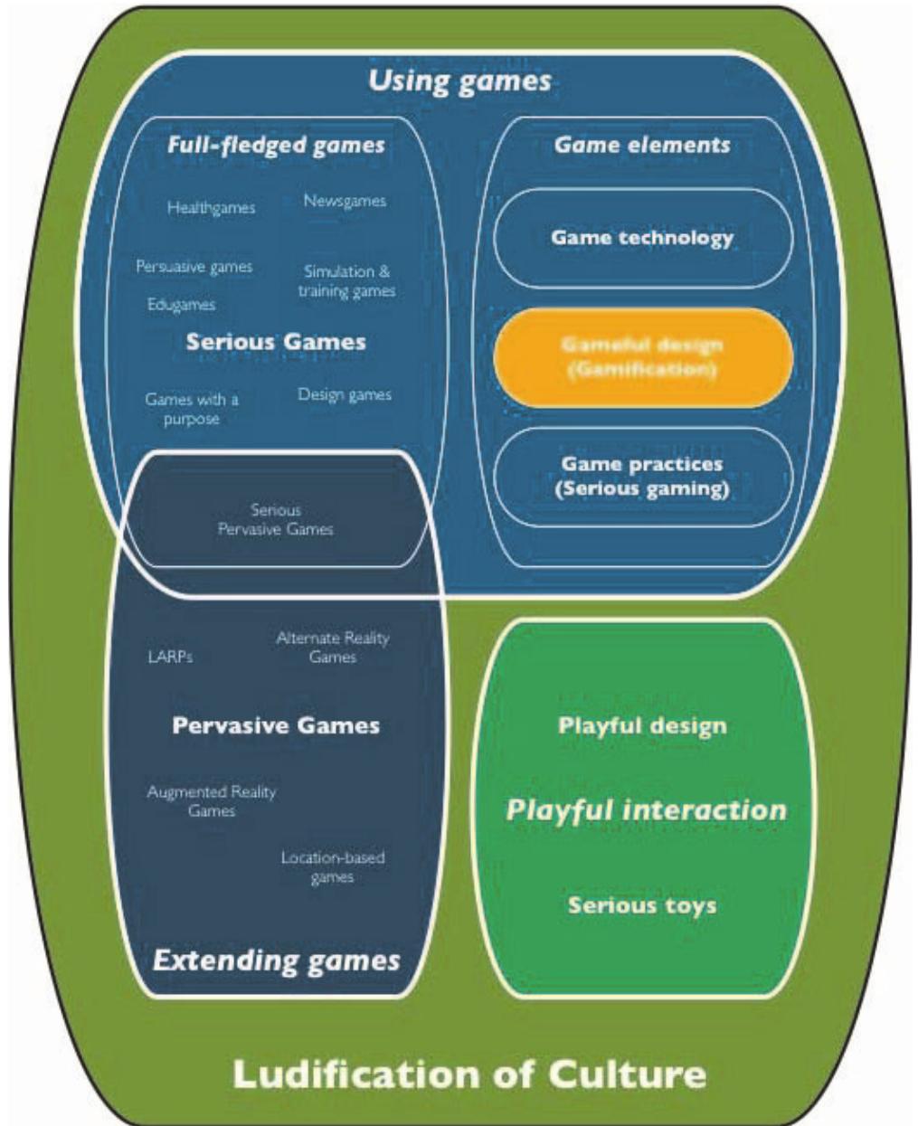 (PDF) From game design elements to gamefulness