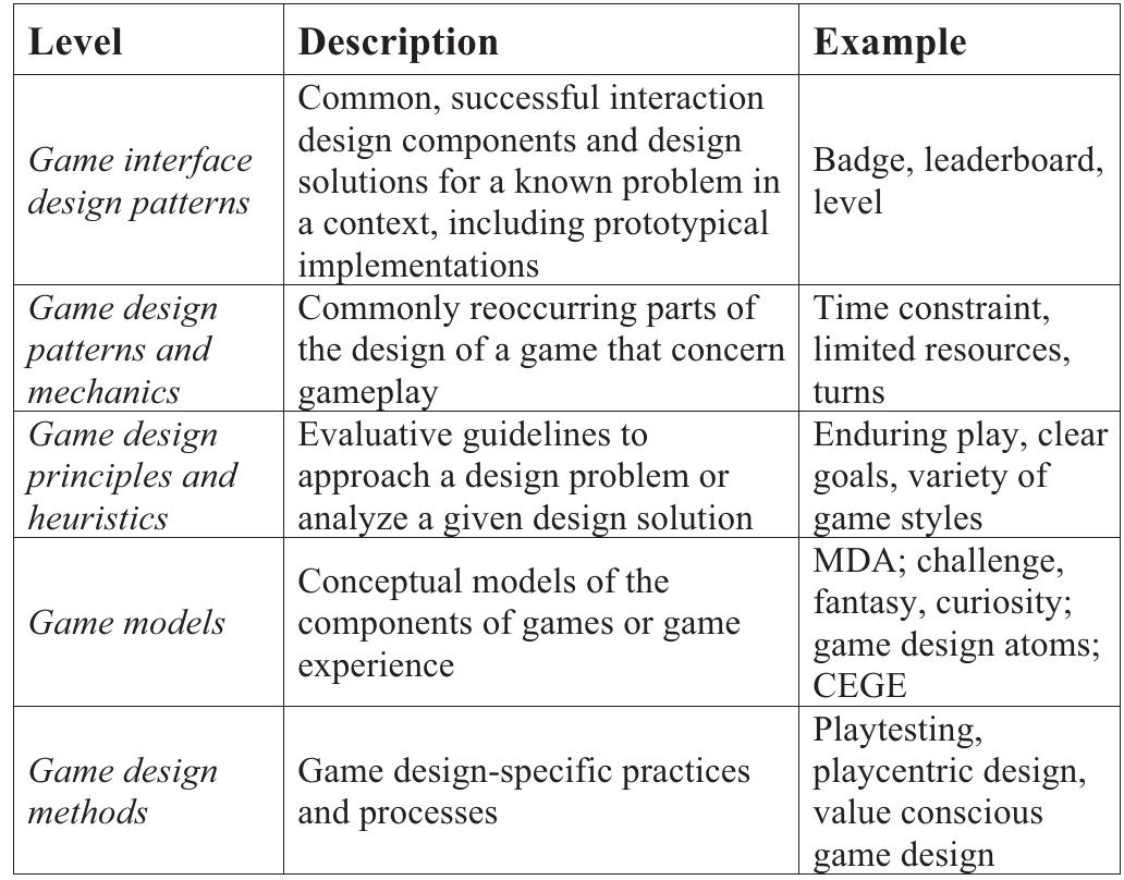 (PDF) From game design elements to gamefulness