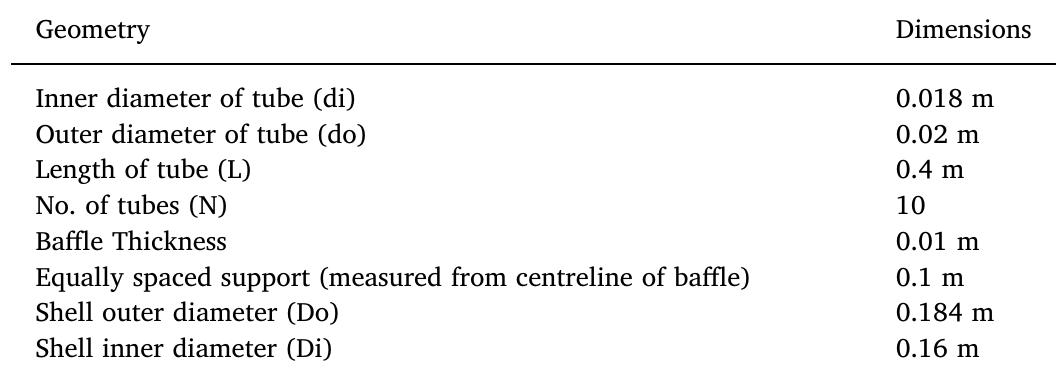 Design specifications of heat exchanger. table 1 to verify