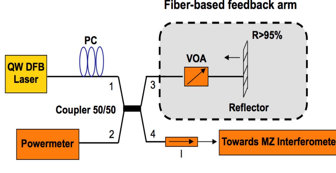 Schematic of the optical feedback loop