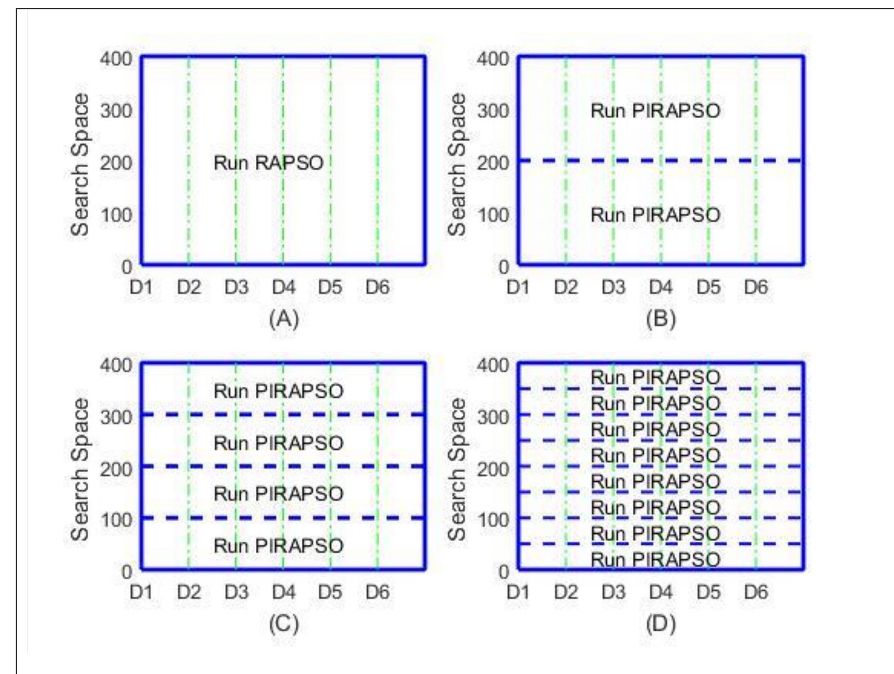 Example of dividing a search space and allocating the