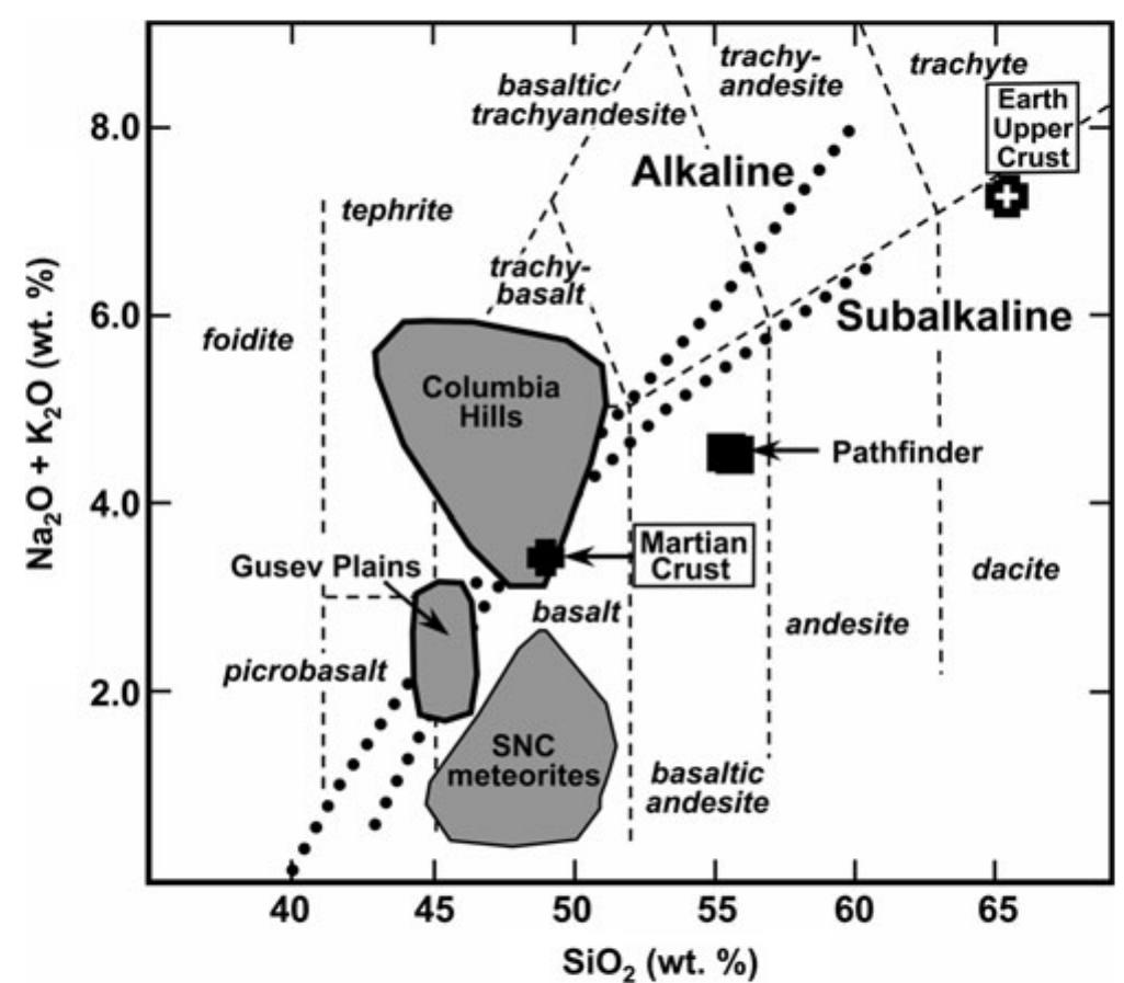 Plot Of Nago Ko Versus Sio For Known Ig Neous Rocks