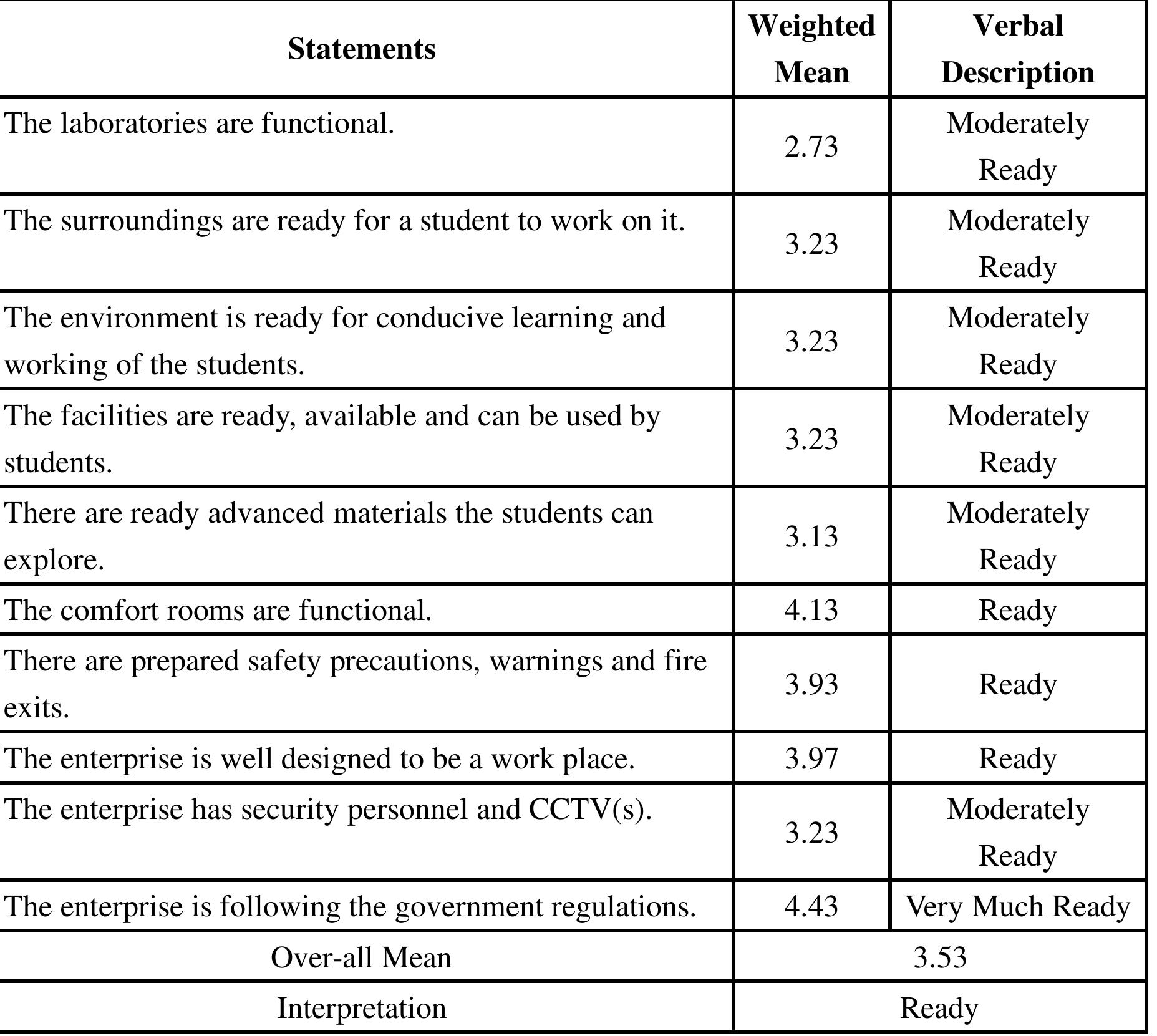 With the deped requirements in terms of facilities