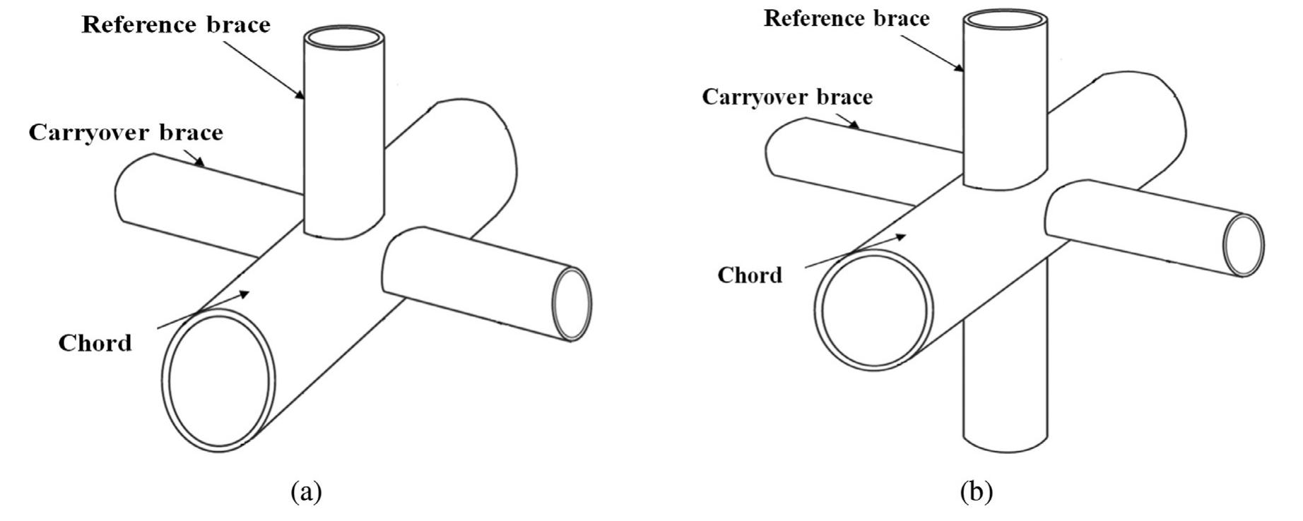 Example of multi-planar joints (cidect design guide no. 8
