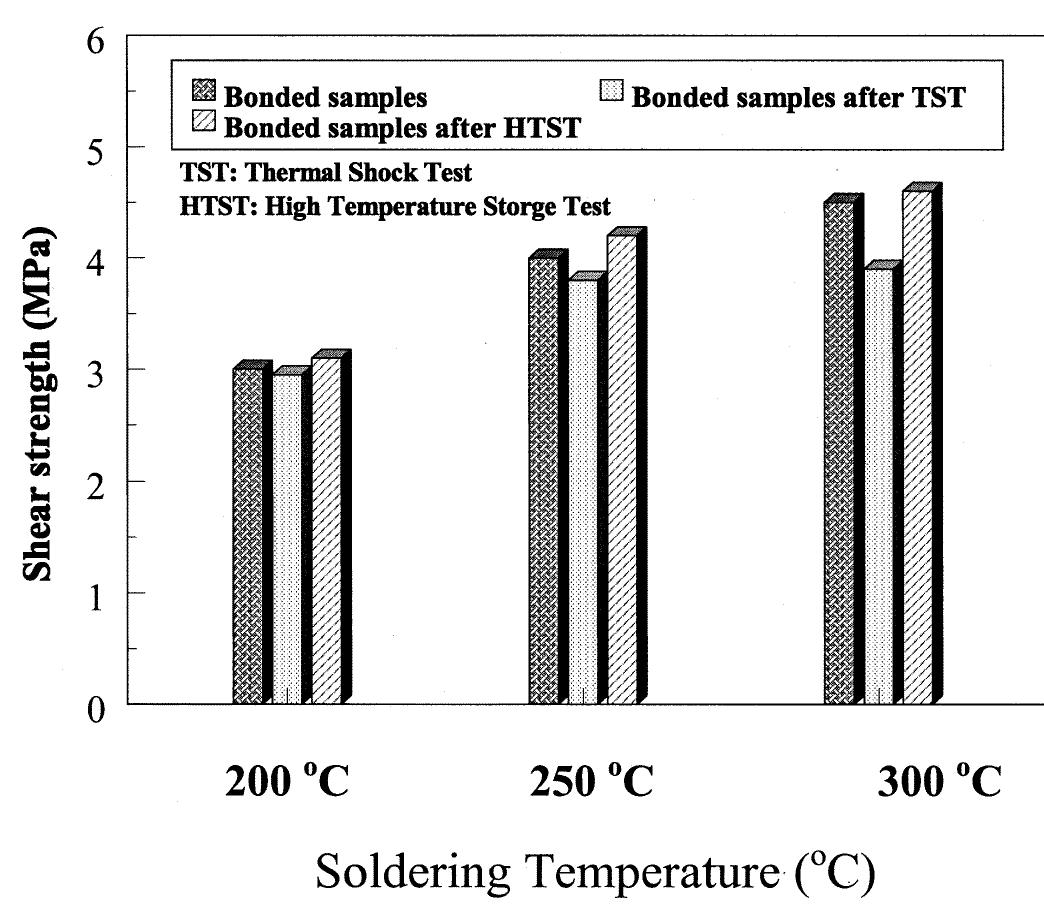 Shear strength of au-in joints before and after thermal