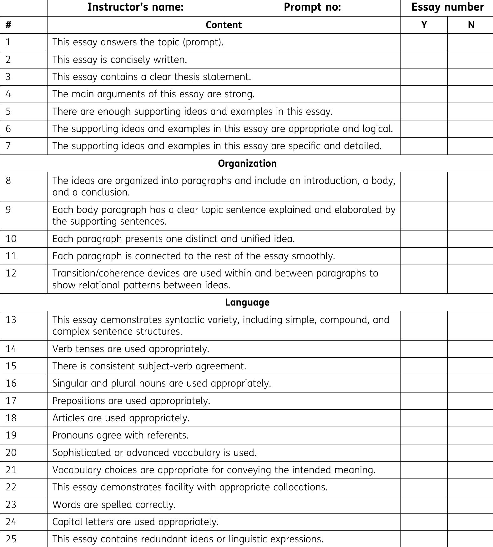 Source: the checklist was the modified version of kim’s edd