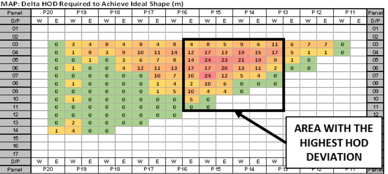 Delta hod between the actual and target cave shape geometry.