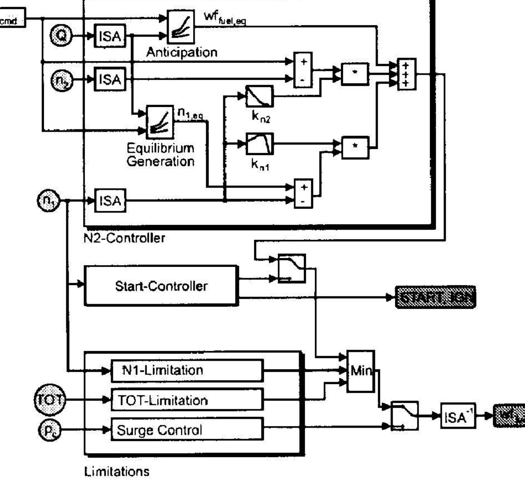 Engine control schematic of fadec developed for c20b tani