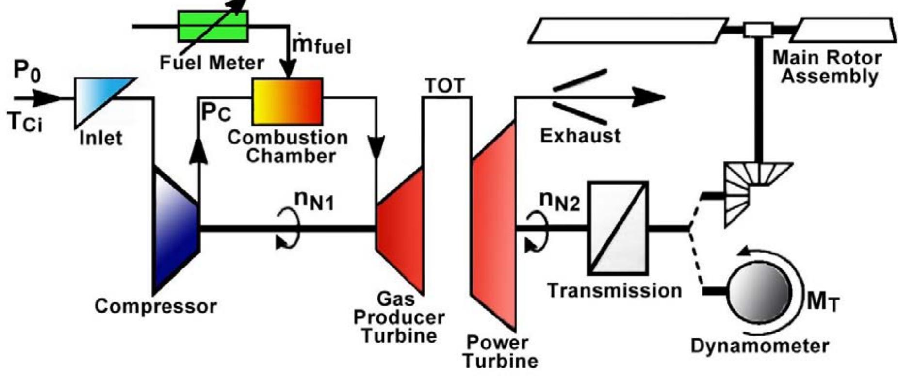 Schematic Layout Of Gas Turbine Input And Output Parameters