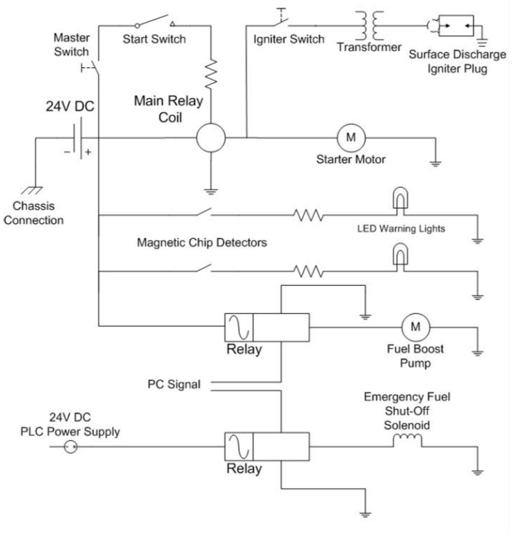 _ a-8: schematic of t63 electrical system