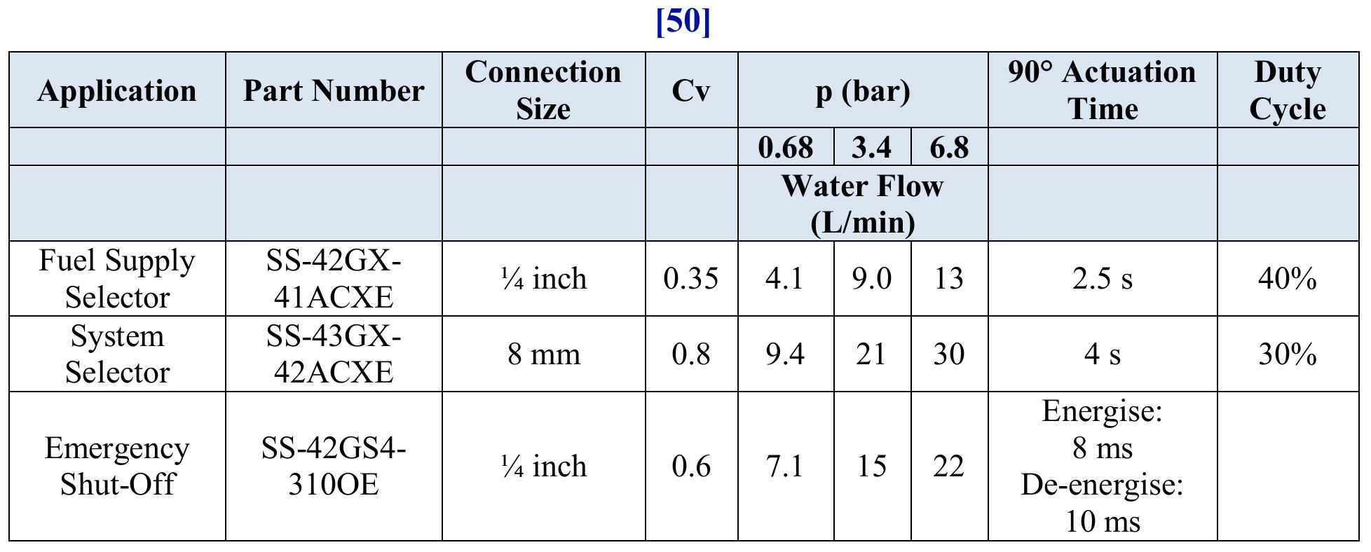 The heart of the fuel control system was the flow