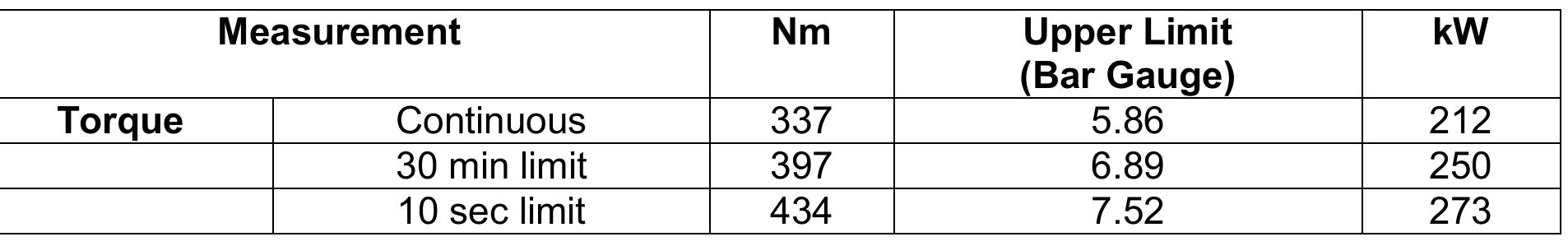 | torque limits for t63 installation caution: our engine